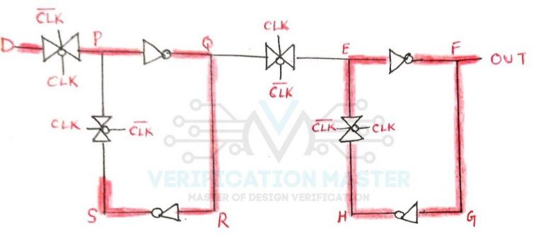 How setup and hold time arises - VLSI Master