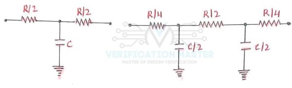 Interconnect Delay Models - VLSI Master