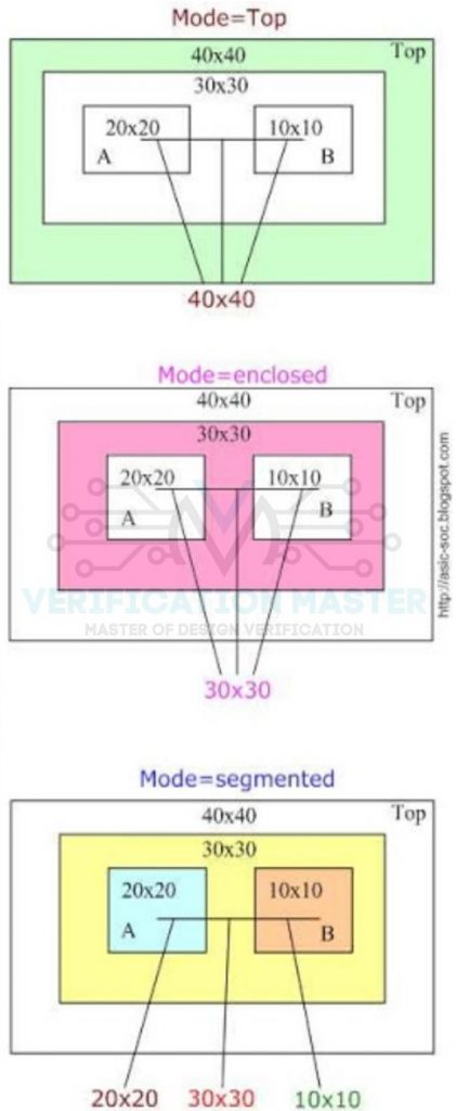 Interconnect Delay Models - VLSI Master