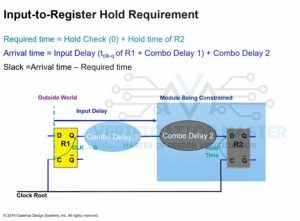 Timing Paths - VLSI Master