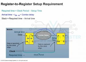 Timing Paths - VLSI Master