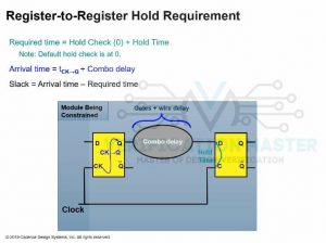 Timing Paths - VLSI Master