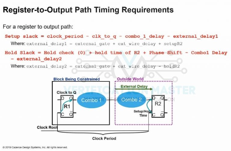 Timing Paths - VLSI Master