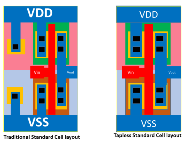 Pre-Placement - VLSI Master
