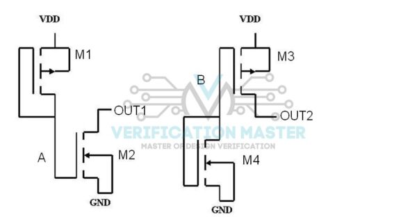 Placement Steps - VLSI Master