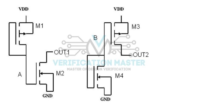 Placement Steps - VLSI Master